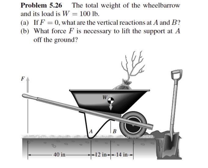 Solved Problem 5.26 The total weight of the wheelbarrow and | Chegg.com