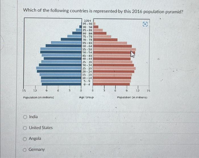 Solved Which of the following countries is represented by | Chegg.com