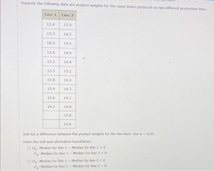 Solved Suppose the following data are product weights for | Chegg.com