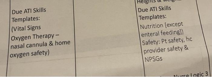 Solved Can someome help me with this templates ATI skills | Chegg.com