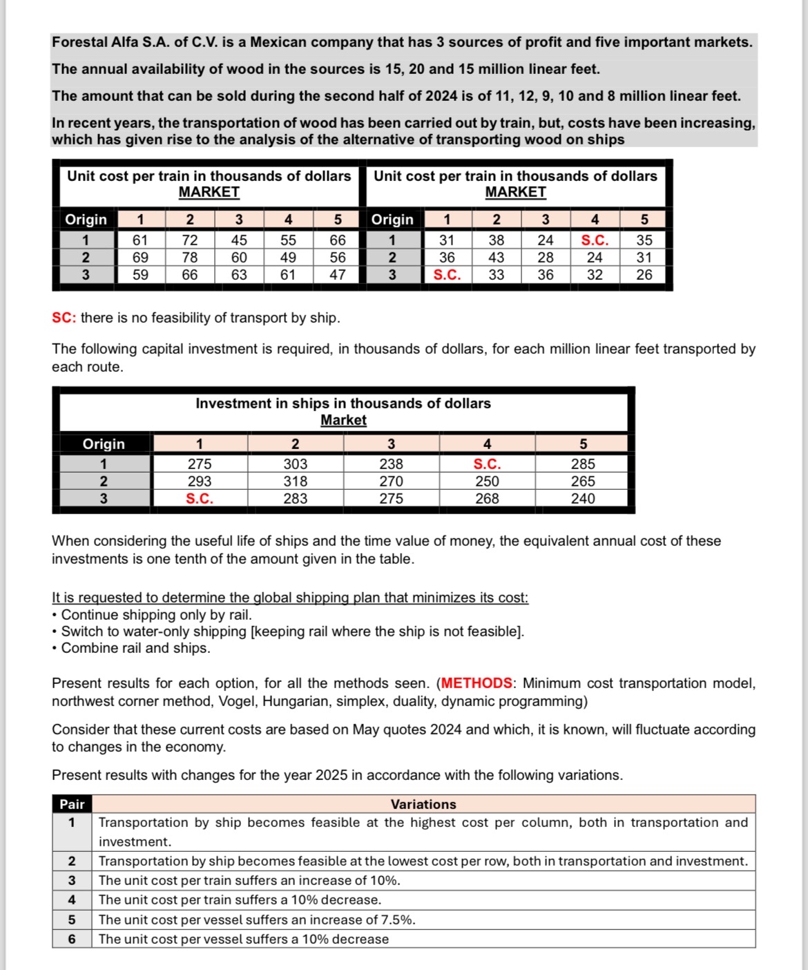 Solved Make the basic data/ ﻿numeric tables that will be | Chegg.com