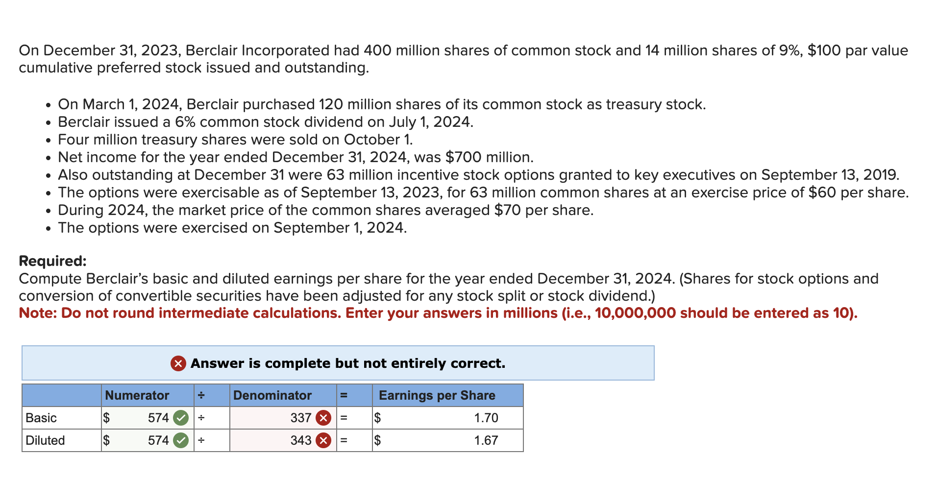 Solved On December 31, 2023, ﻿Berclair Incorporated had 400 | Chegg.com