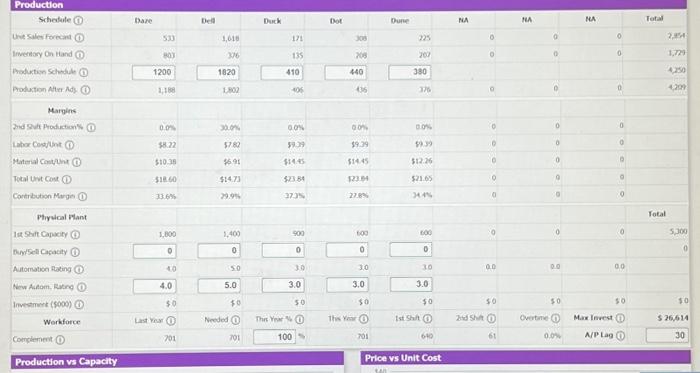 Production Production vs Capacity Price vs Unit | Chegg.com