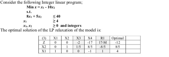 Solved Find the optimal solution by following the Cutting | Chegg.com