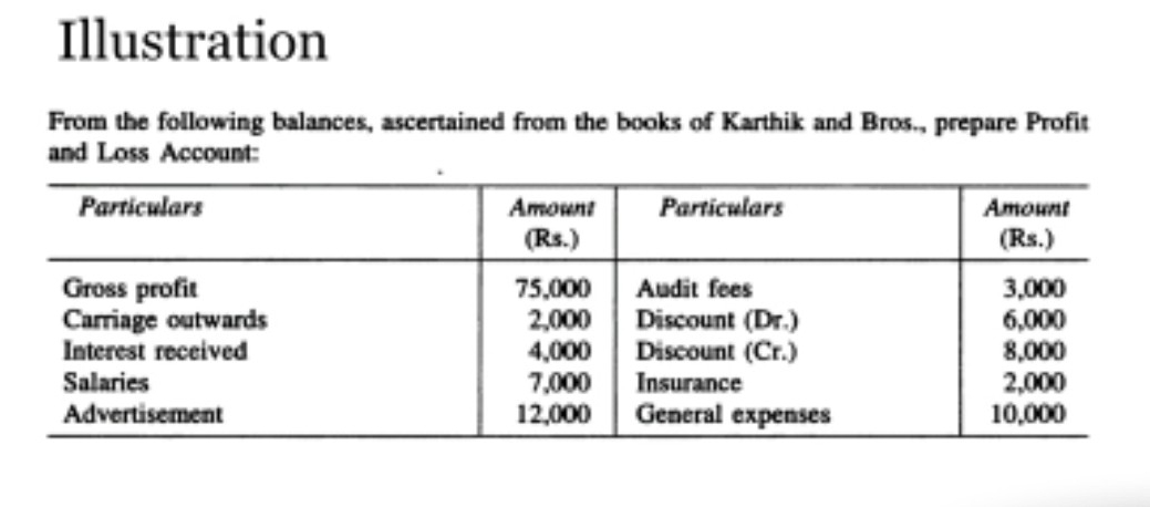 Solved IllustrationFrom the following balances, ascertained | Chegg.com