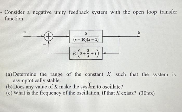 Solved Consider a negative unity feedback system with the | Chegg.com