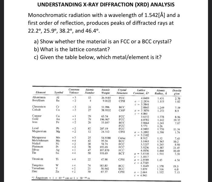 Solved UNDERSTANDING X-RAY DIFFRACTION (XRD) ANALYSIS | Chegg.com
