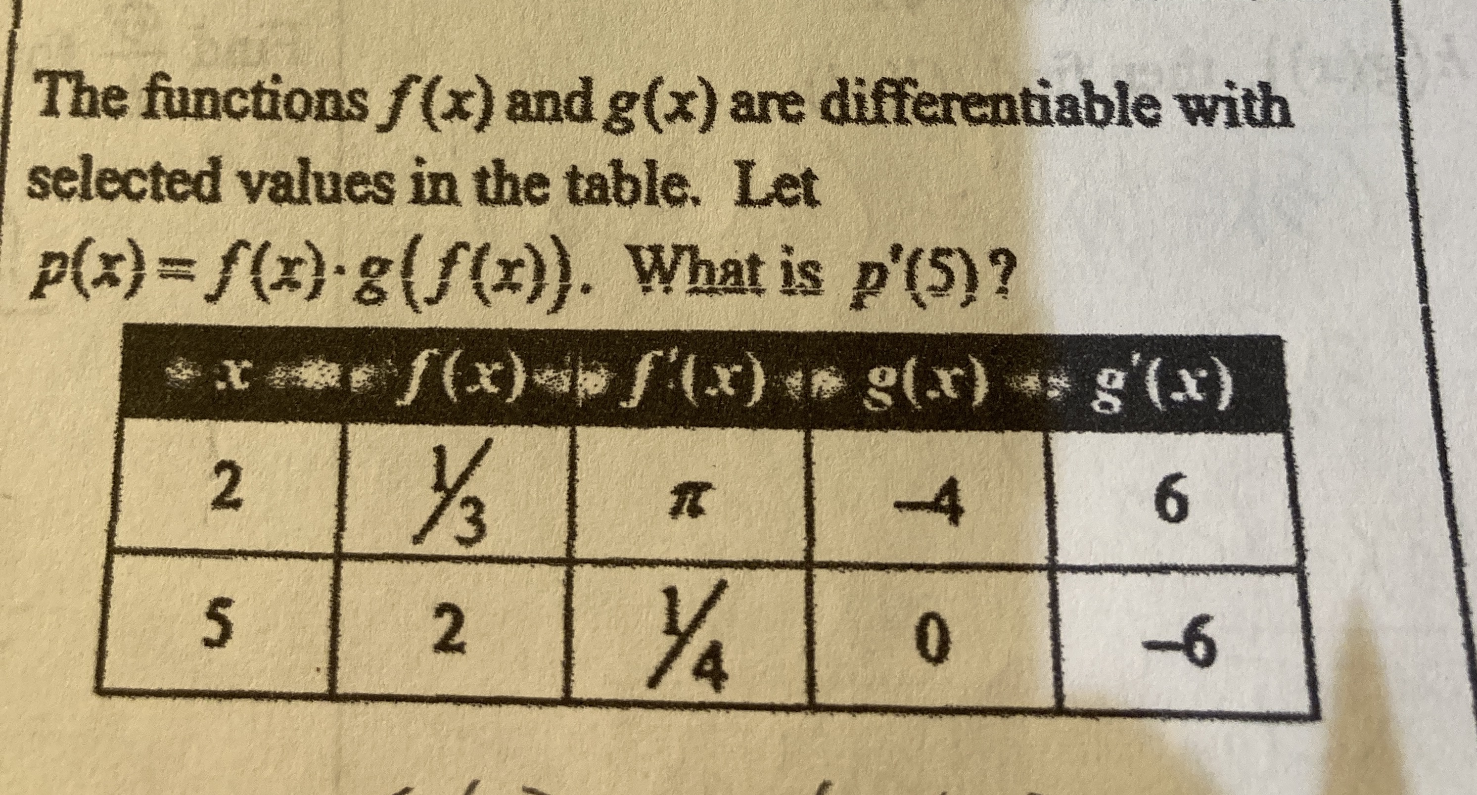 Solved The functions f(x) ﻿and g(x) ﻿are differentiable with | Chegg.com