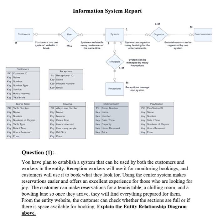Solved Information System Report Question (1):- You have | Chegg.com