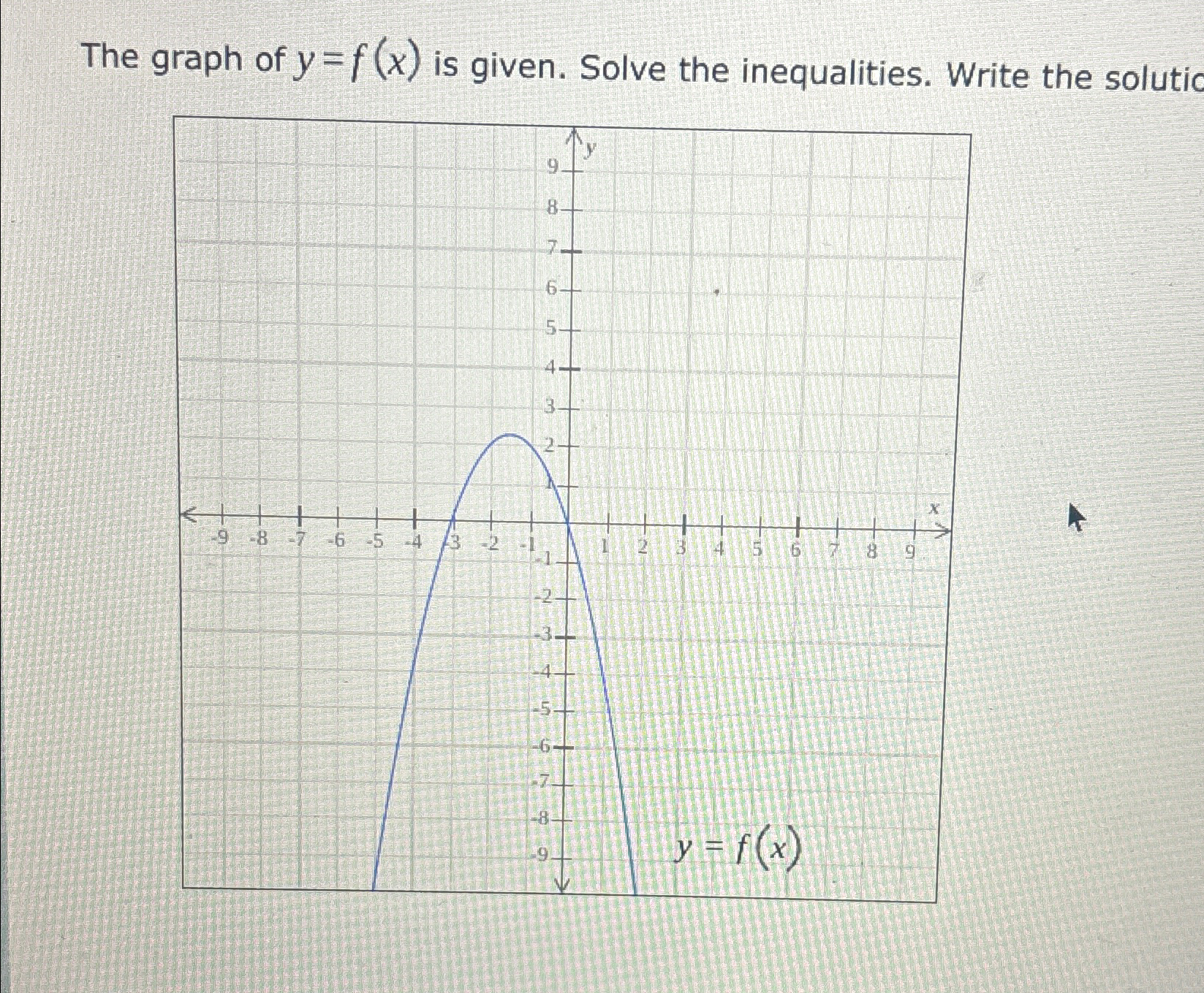 Solved The graph of y=f(x) ﻿is given. Solve the | Chegg.com