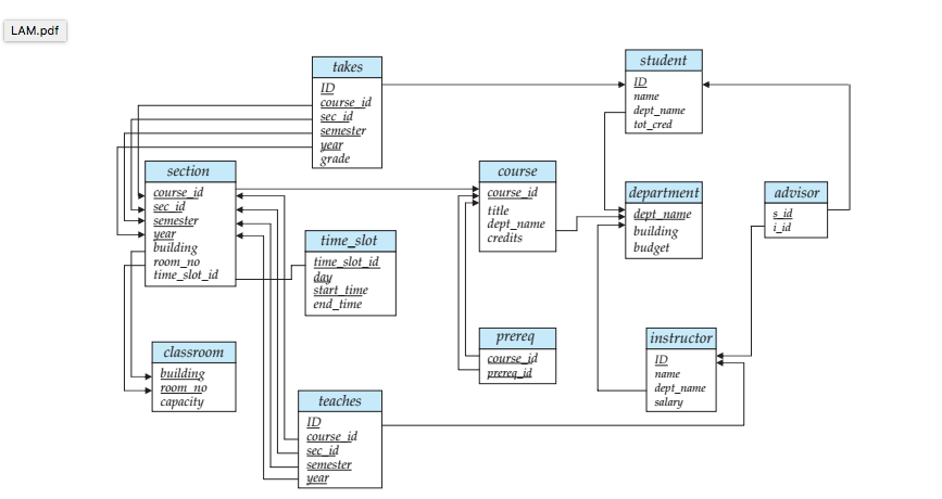Solved The registrar at a university needs to update the | Chegg.com