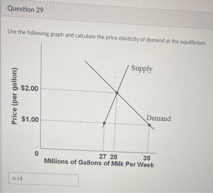 Solved Question 29 Use the following graph and calculate the | Chegg.com