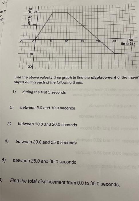 Solved Use the above velocity-time graph to find the | Chegg.com