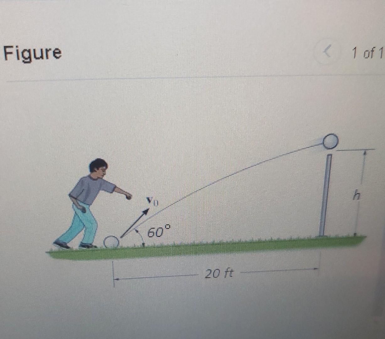 Solved 1 Determine The Minimum Initial Velocity V0 At Which