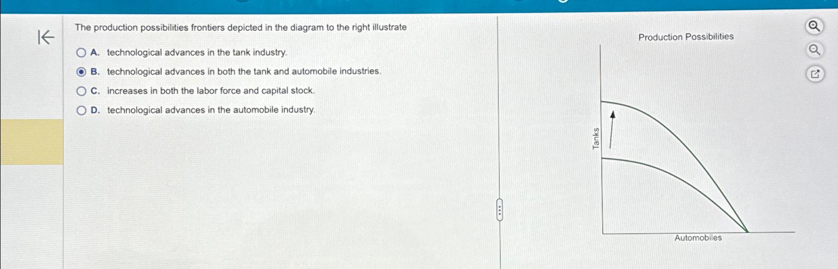 Solved The production possibilities frontiers depicted in | Chegg.com
