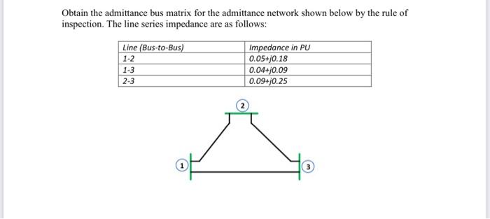 Solved Obtain the admittance bus matrix for the admittance | Chegg.com Solved Obtain the admittance bus matrix for the admittance | Chegg.com
