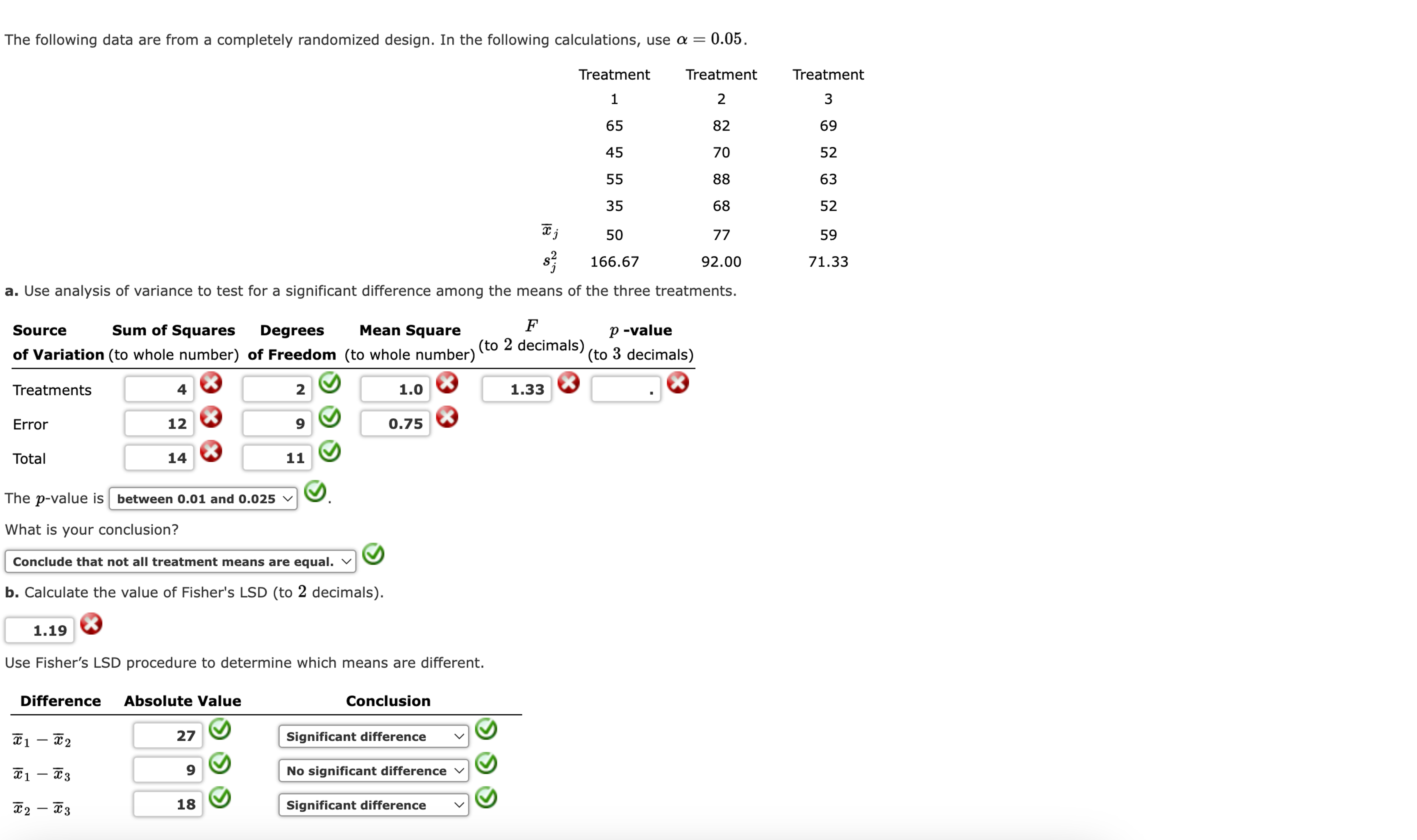 Solved The following data are from a completely randomized | Chegg.com