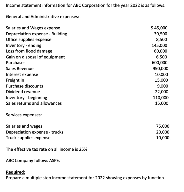 Solved Income statement information for ABC Corporation for | Chegg.com