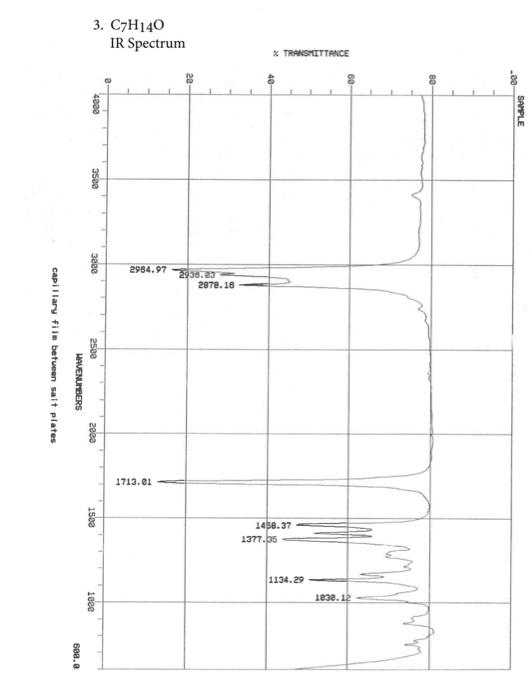 'H-NMR Spectroscopy3. C7H14O Proton NMR हH 3. | Chegg.com