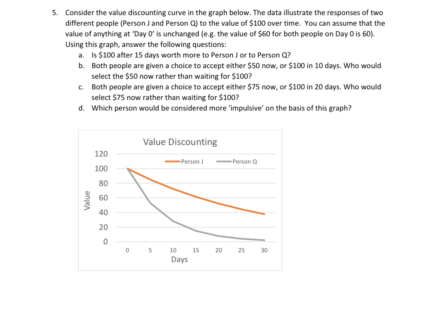 Solved Consider the value discounting curve in the graph | Chegg.com