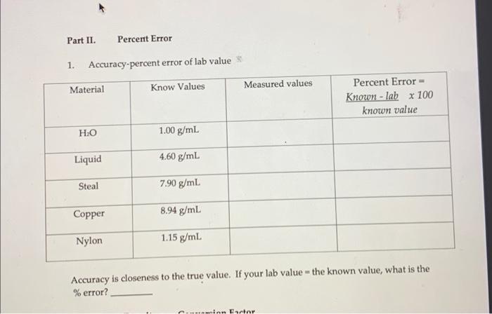 Solved Part II. Percent Error 1. Accuracy-percent error of | Chegg.com