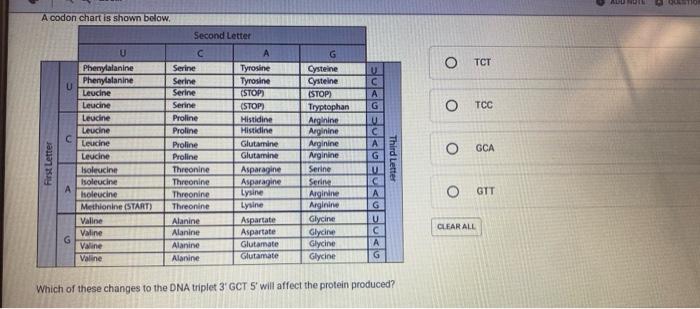 A codon chart is shown betow. TCT TCC GCA GIT Which | Chegg.com