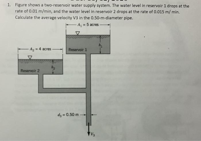 Solved 1. Figure shows a two-reservoir water supply system. | Chegg.com