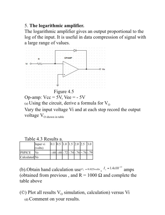 Solved 5. The logarithmic amplifier. The logarithmic | Chegg.com