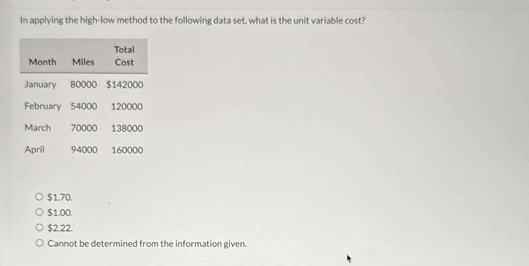 Solved In applying the high-low method to the following data | Chegg.com