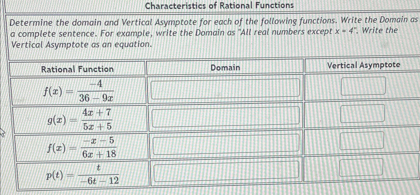 Solved Characteristics of Rational FunctionsDetermine the | Chegg.com