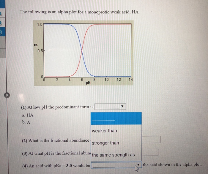 Solved The following is an alpha plot for a monoprotic weak | Chegg.com