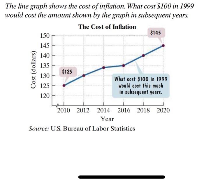 Solved The line graph shows the cost of inflation. What cost | Chegg.com