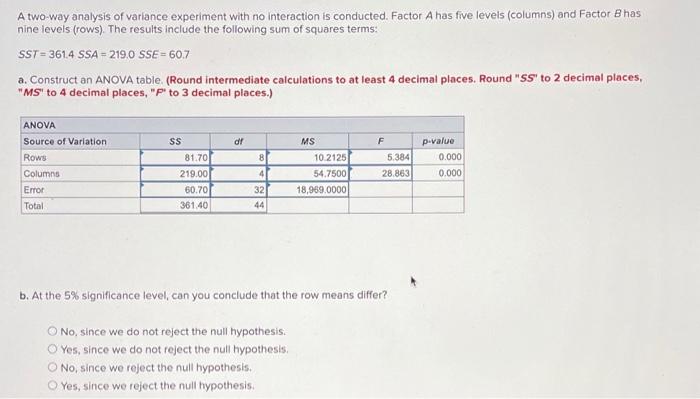 Solved A two-way analysis of variance experiment with no | Chegg.com