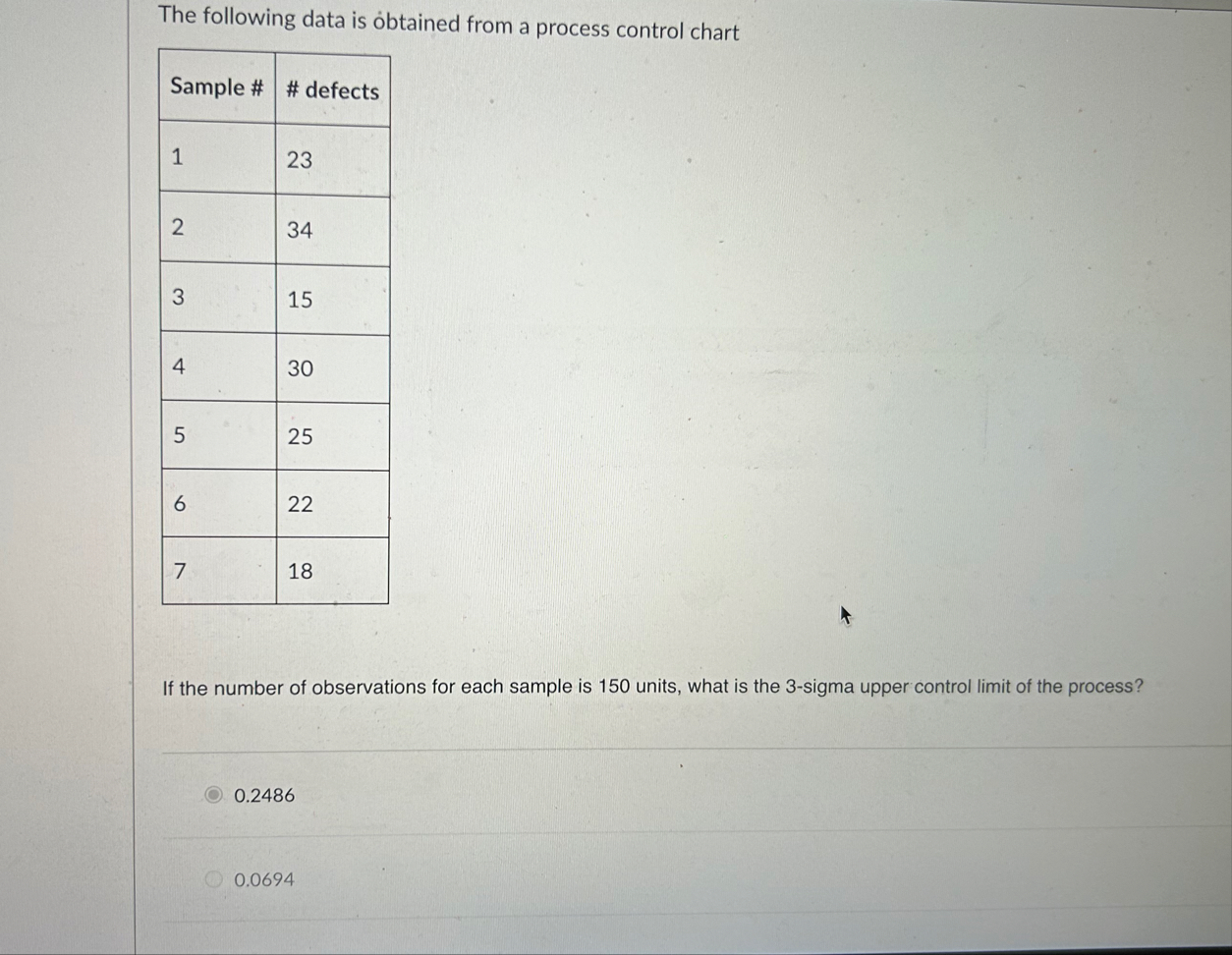 Solved The following data is obtained from a process control | Chegg.com
