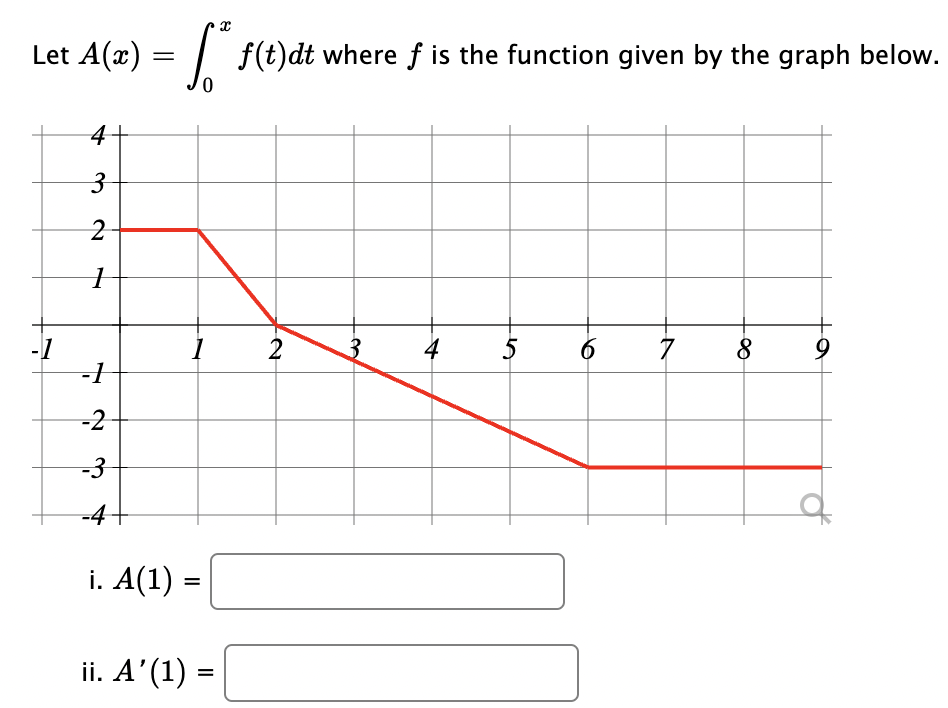Solved Let A(x)=∫0xf(t)dt ﻿where f ﻿is the function given by | Chegg.com