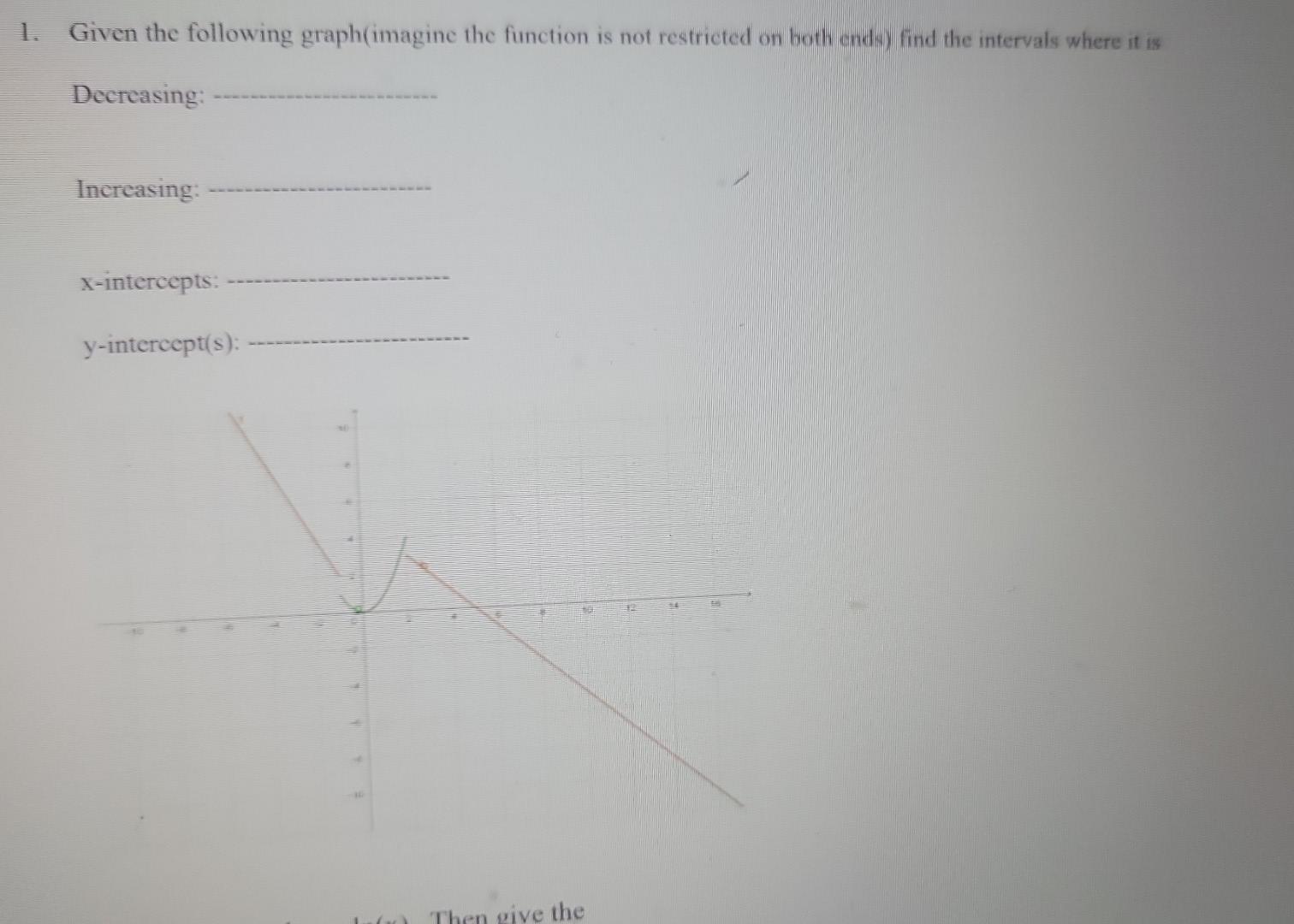 1. Given the following graph(imagine the function is | Chegg.com