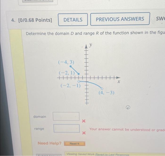 Solved 4. [0/0.68 Points] domain range DETAILS Determine the | Chegg.com