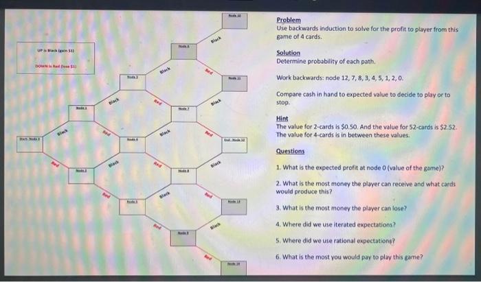 Solved Problem Use backwards induction to solve for the | Chegg.com