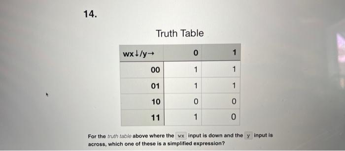 Solved 14. Truth Table 0 1 1 1 10 0 0 11 1 0 For the truth | Chegg.com