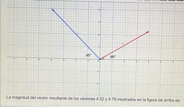 Solved La magnitud del vector resultante de los vectores | Chegg.com