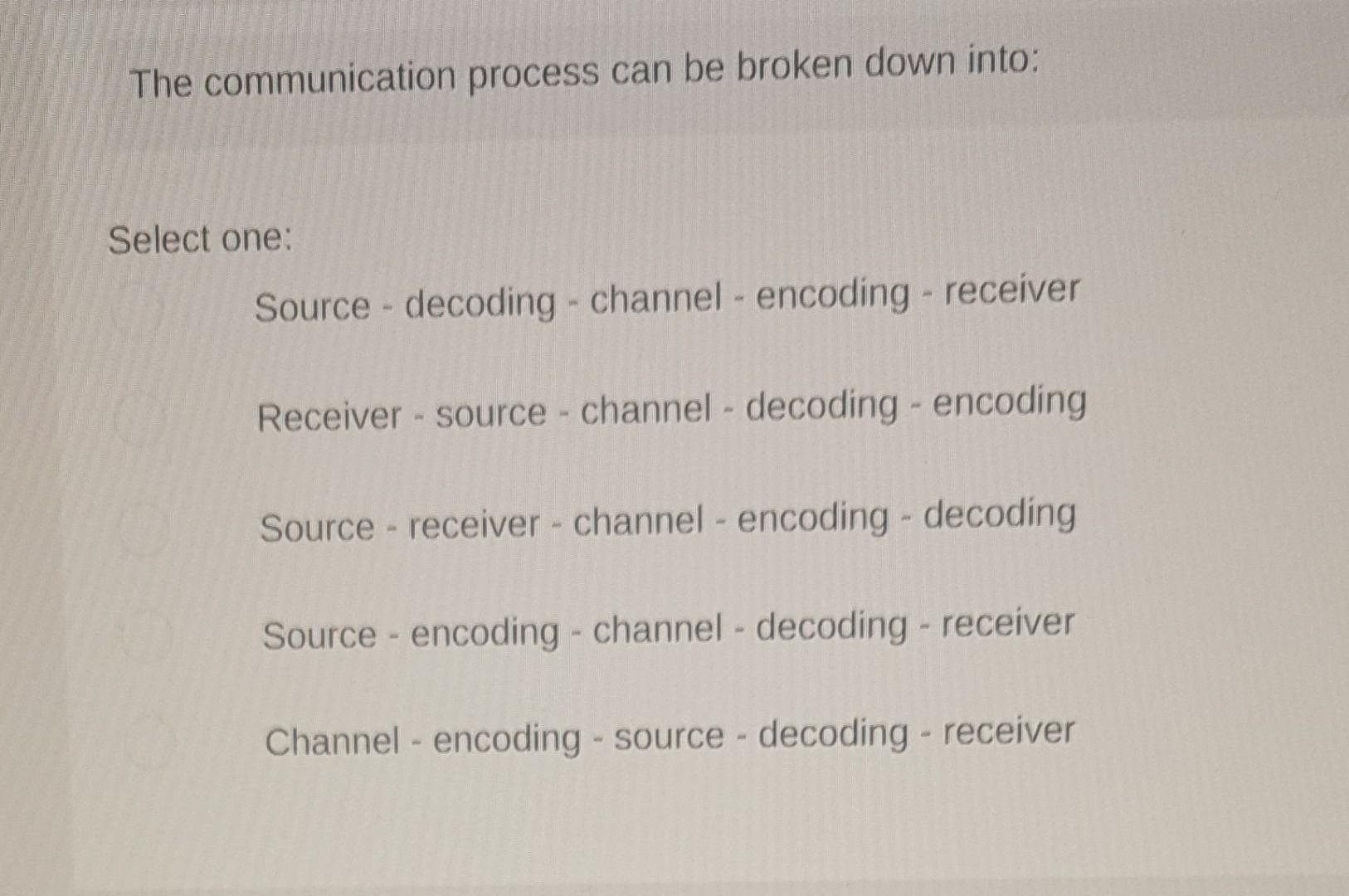 Solved The communication process can be broken down into: | Chegg.com