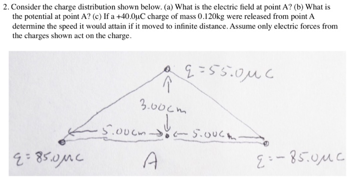 Solved 2. Consider the charge distribution shown below. (a) | Chegg.com