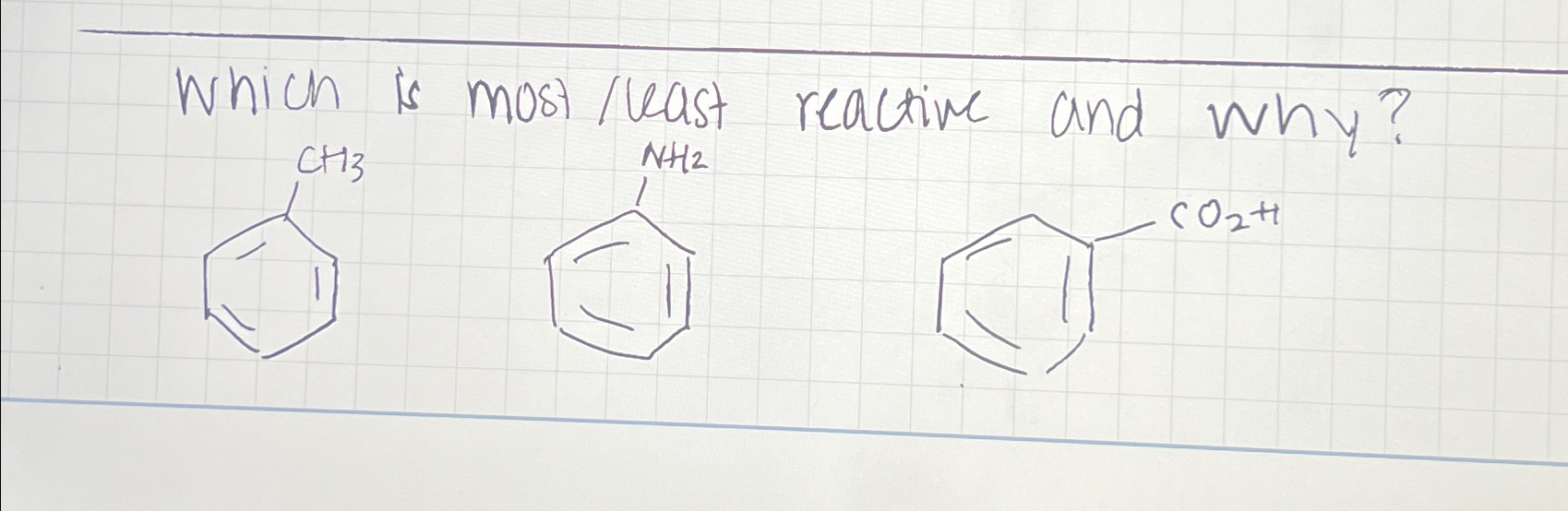 Solved Which is most/least reactive and why? | Chegg.com