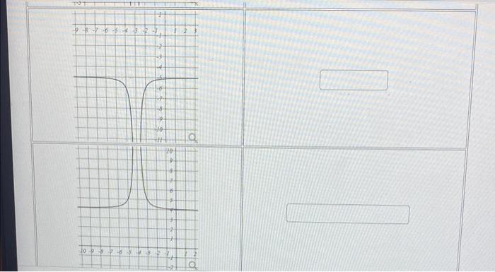 Solved Using the reciprocal squared function, f(x)=x21, | Chegg.com