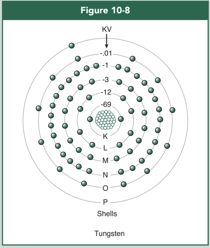 Solved 1. ﻿Using the binding energies listed for tungsten in | Chegg.com
