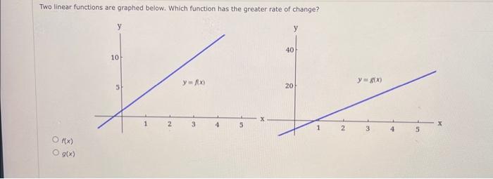 Solved Two linear functions are graphed below. Which | Chegg.com