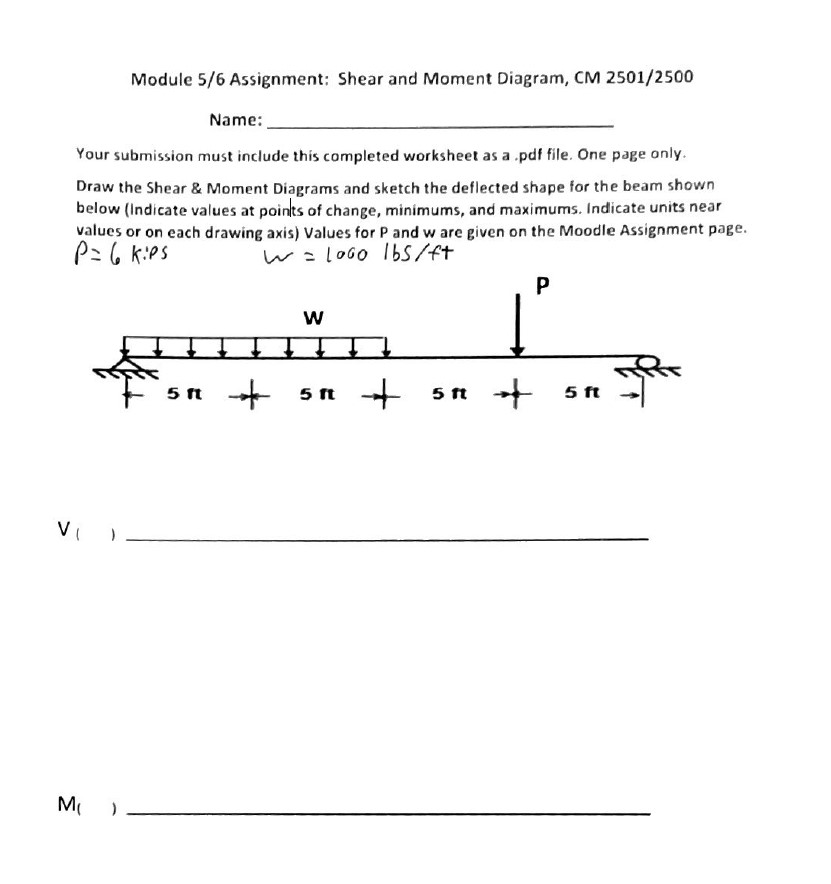 Solved Draw the Shear & Moment Diagrams and sketch the | Chegg.com