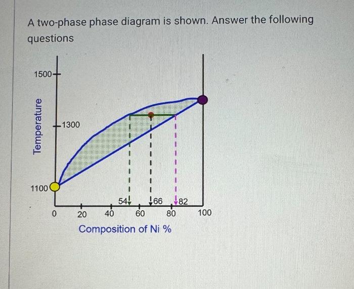 Reading A 2 Component Phase Diagram Phase Diagram