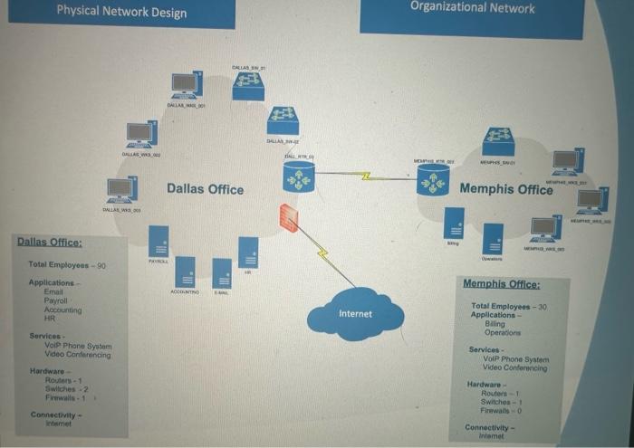 Solved Identify the critical traffic patterns currently used | Chegg.com
