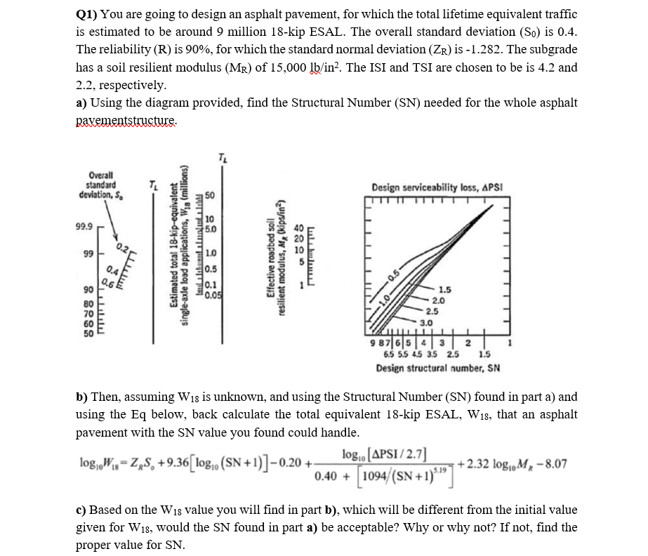 Solved Q1) ﻿You are going to design an asphalt pavement, for | Chegg.com